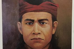 Pahlawan Bali yang Menginspirasi: Kisah Perjuangan dari Pulau Dewata ...