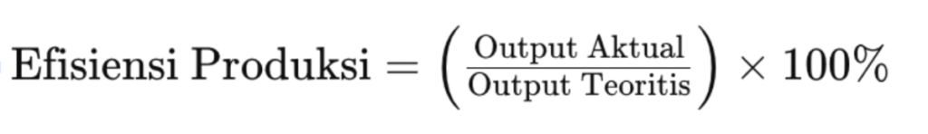 Rumus Pendekatan Produksi: Pengertian, Tujuan, dan Komponen Dasar ...
