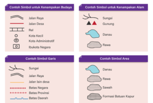 Mengenal Simbol-Simbol Peta dan Gambarnya: Panduan Lengkap untuk Pemula ...