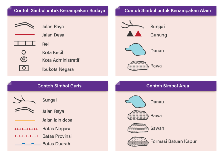 Mengenal Simbol-Simbol Peta dan Gambarnya: Panduan Lengkap untuk Pemula ...